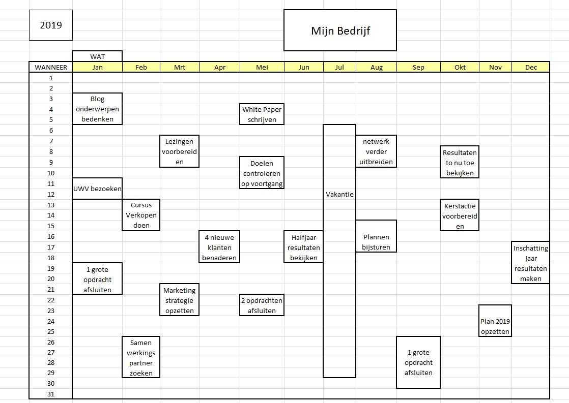 Strategie en plan. Hoe maak je dat voor je bedrijf?